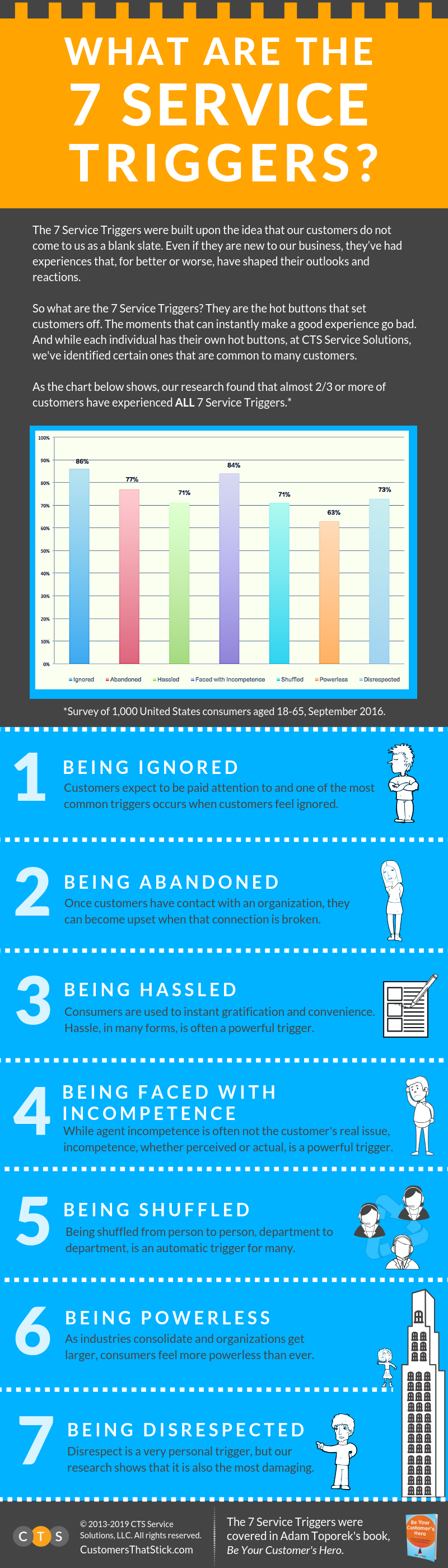 Triggered by the 7 Service Triggers: Know What Sets Your Customers Off ...