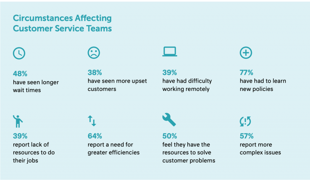 Customer Service Burnout: Causes and Solutions