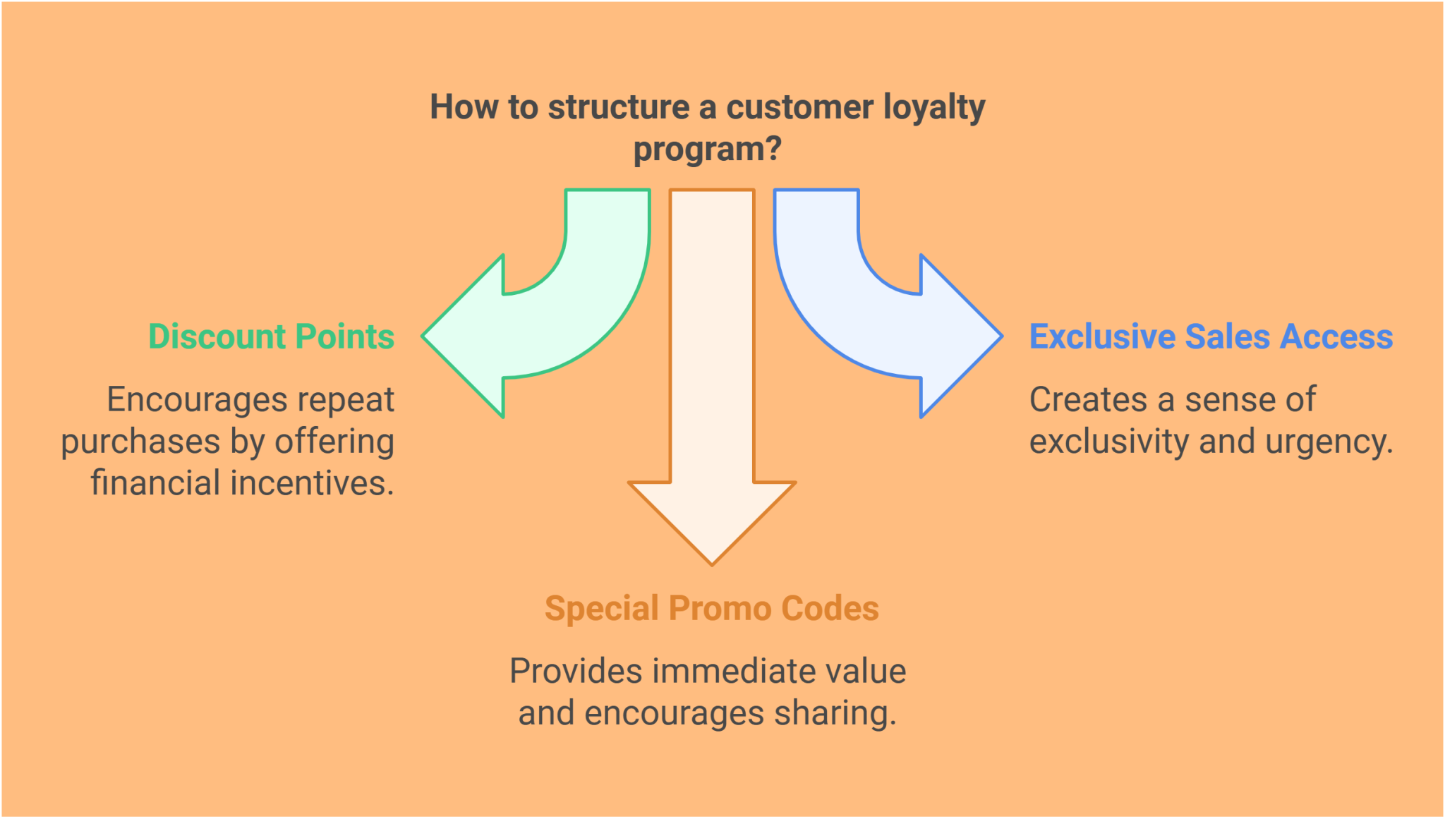 7 Effective Customer Retention Strategies to Boost Loyalty