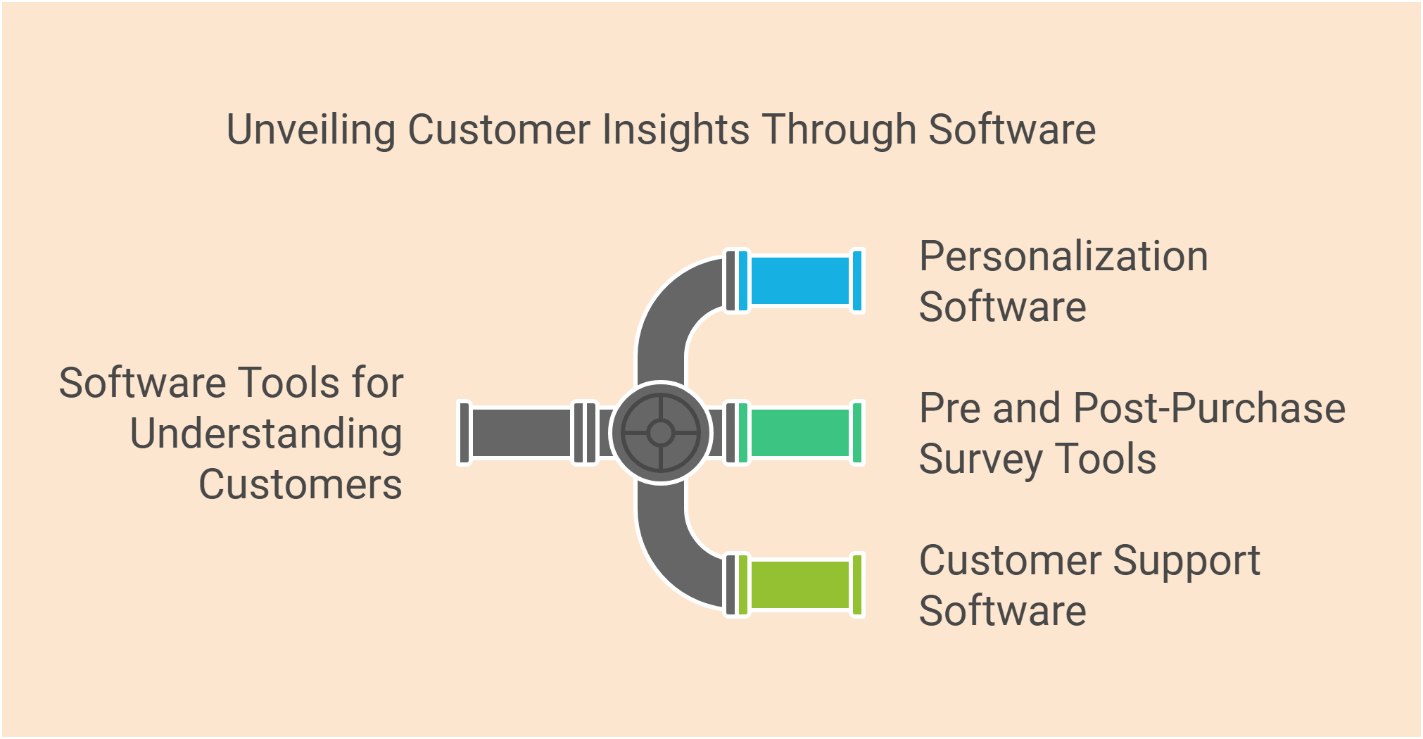 Understanding Your Customers: 8 Tools to Boost Sales