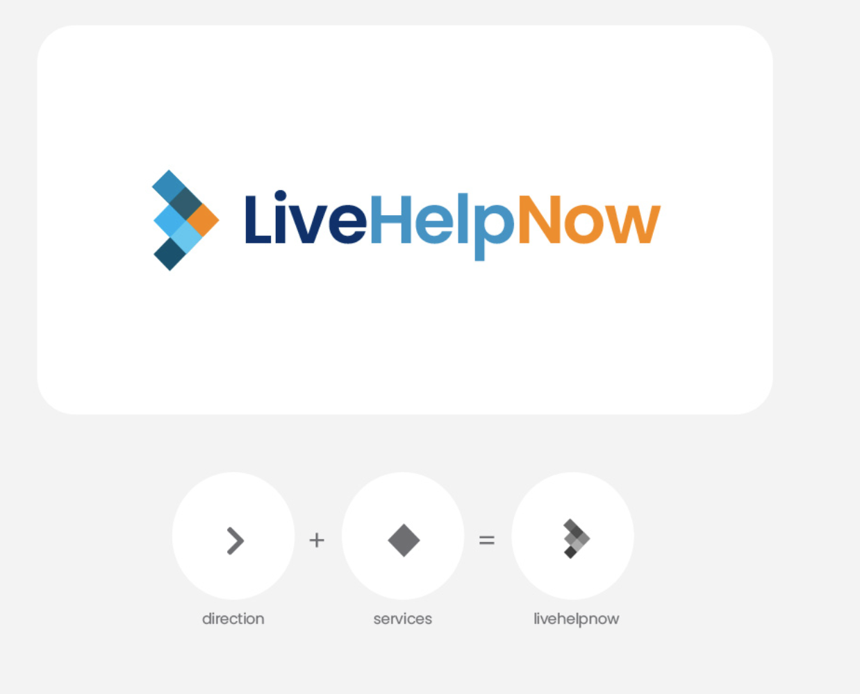 Rebranding for Better Customer Support Agent Experience - LiveHelpNow