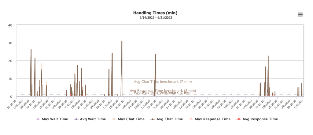 Workforce Management: Simple Tool for Time and Shift Tracking