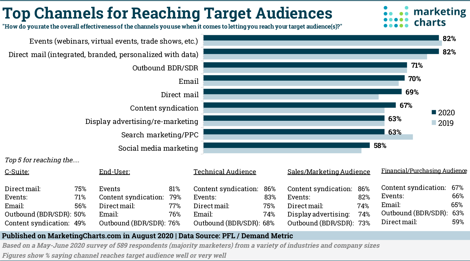 Discovering Target Audience: How Well Do You Really Know Your Customers?