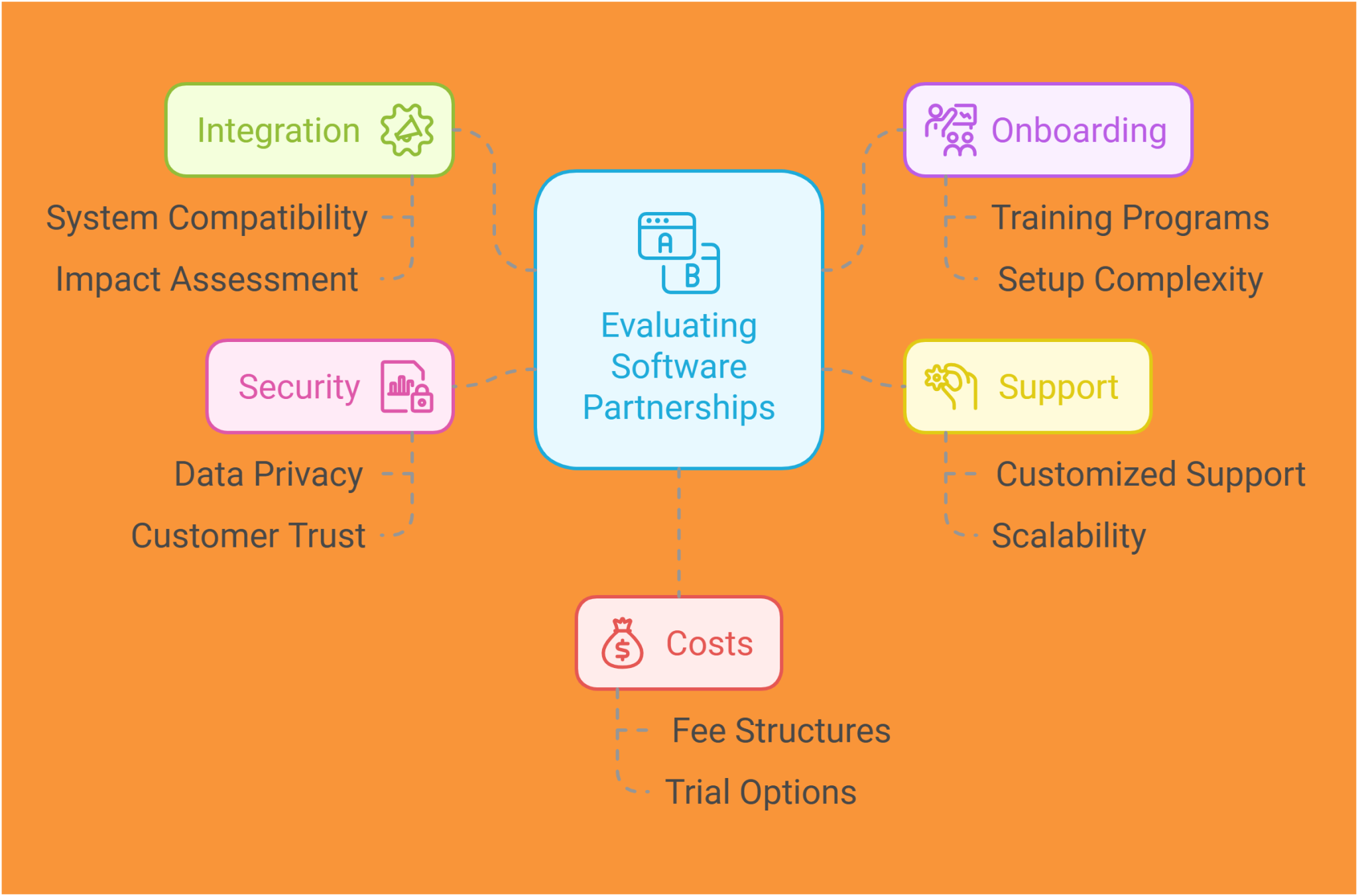 Software Partnerships: The Human Element of Tech Collaborations