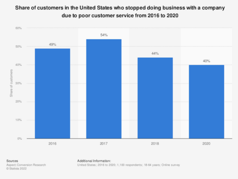 Customer Service Training Made Easy (Step-by-Step Guide)