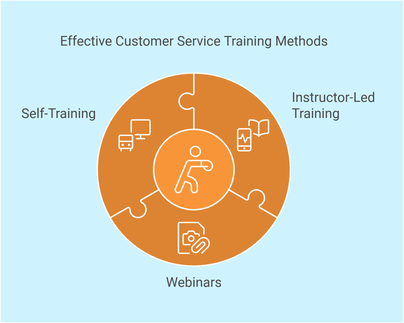 Customer Service Training Made Easy (Step-by-Step Guide)