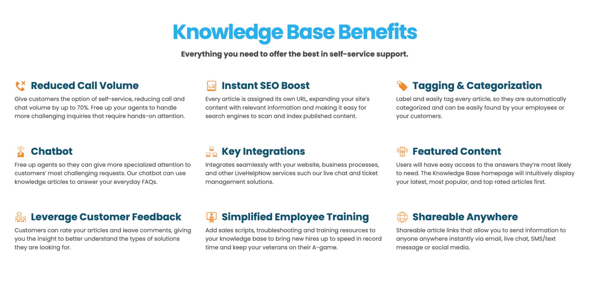 E-Book: Knowledge Base - LiveHelpNow