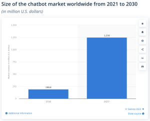 9 AI Chatbot Examples That Help Businesses Thrive - LiveHelpNow