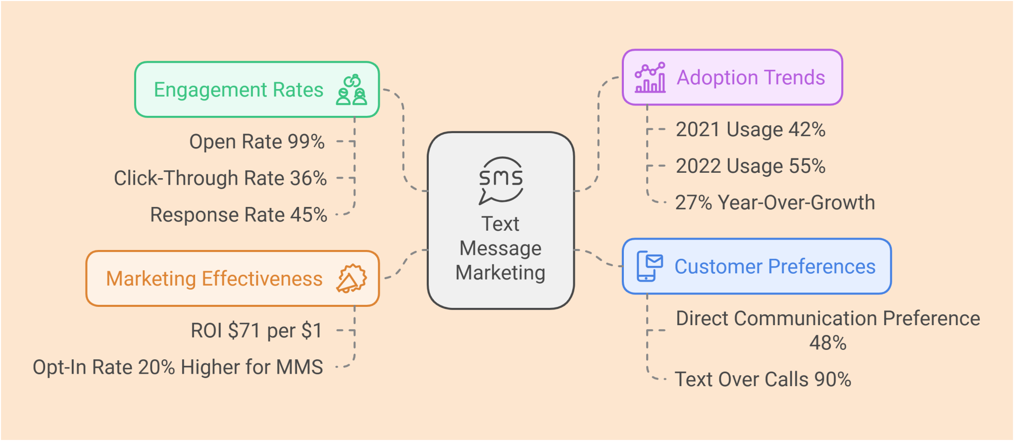 Texting Statistics: Insights for Modern Business Success