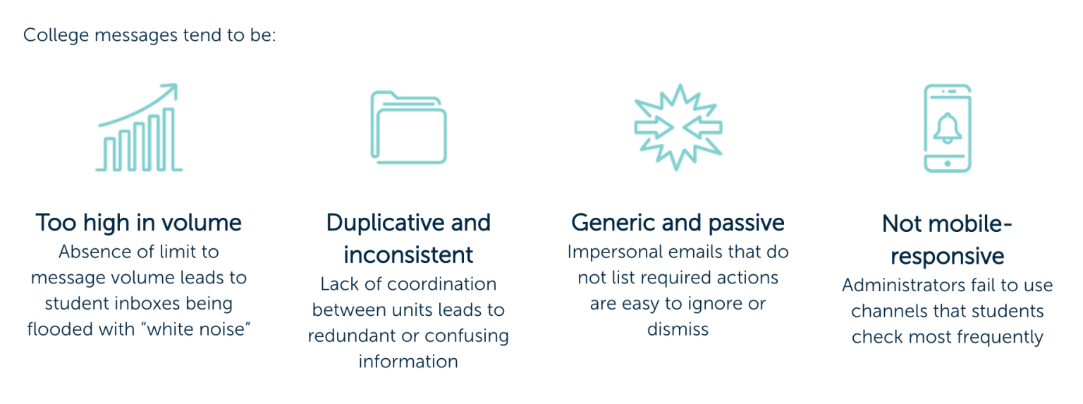 The Power of Customer Service in Higher Education - LiveHelpNow