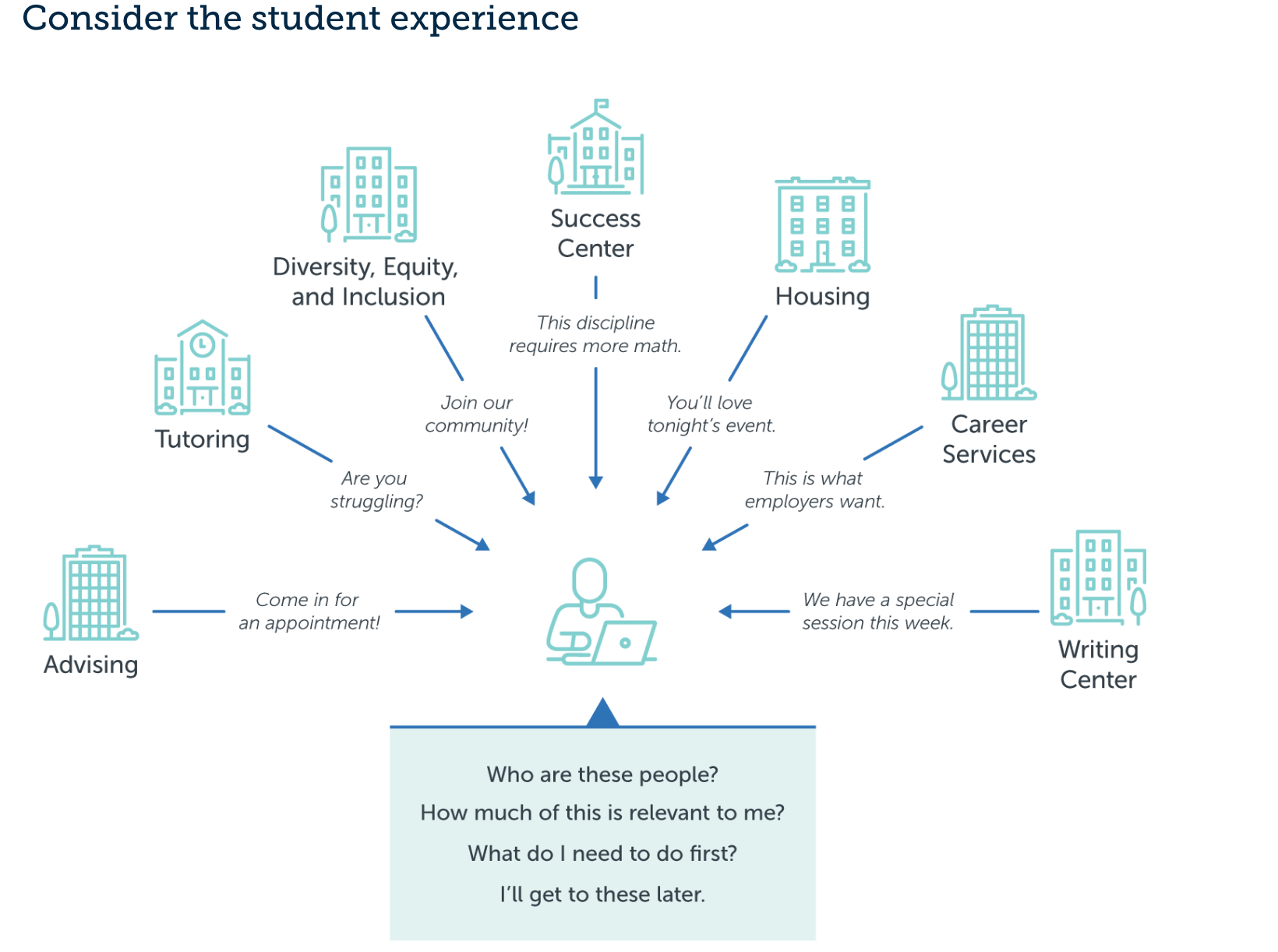 The Power of Customer Service in Higher Education - LiveHelpNow