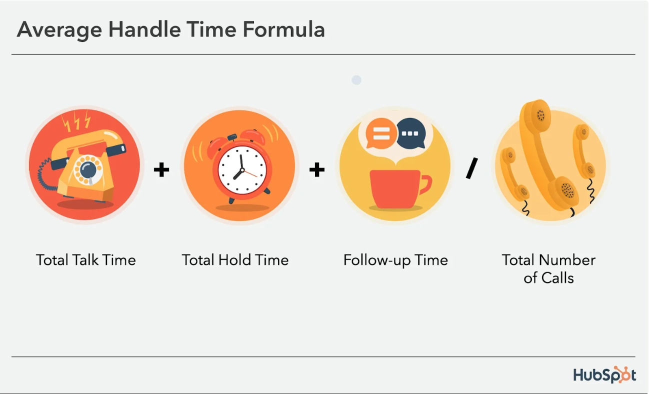 Customer Service Benchmarks: Roadmap to Customer Success - LiveHelpNow