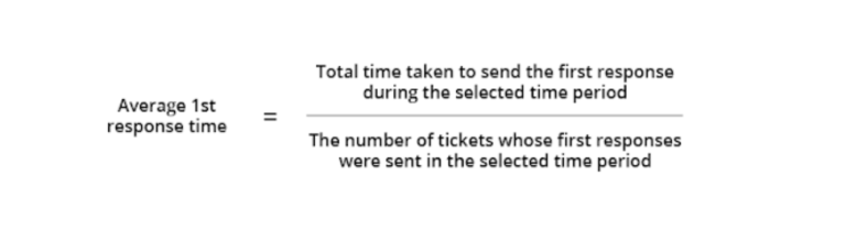 Customer Service Benchmarks: Roadmap to Customer Success - LiveHelpNow