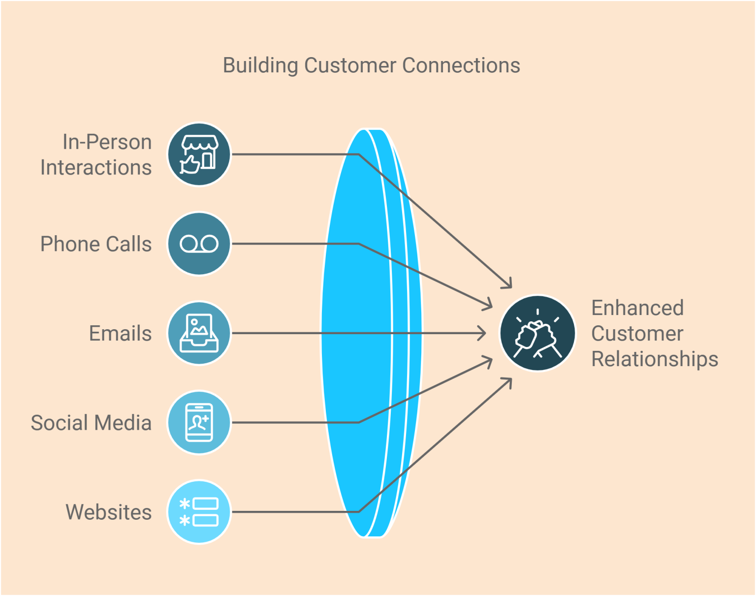 Customer Touchpoints: Optimize Engagement Strategies